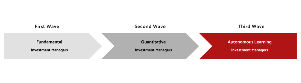 ALIS - Trajan Capital - Autonomous Learning Investment Strategies
